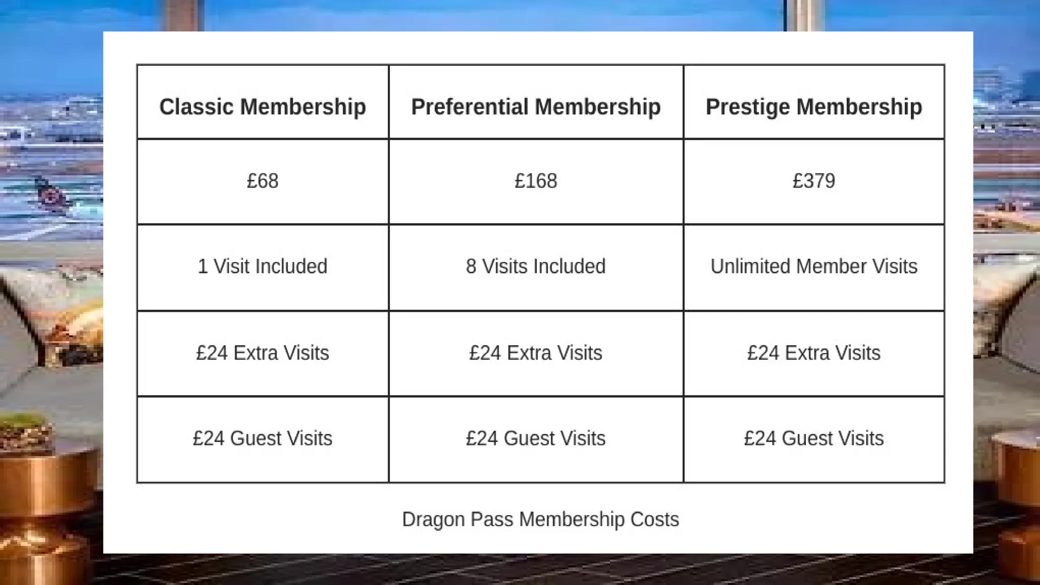 Airport Lounge Membership Comparison.pptx