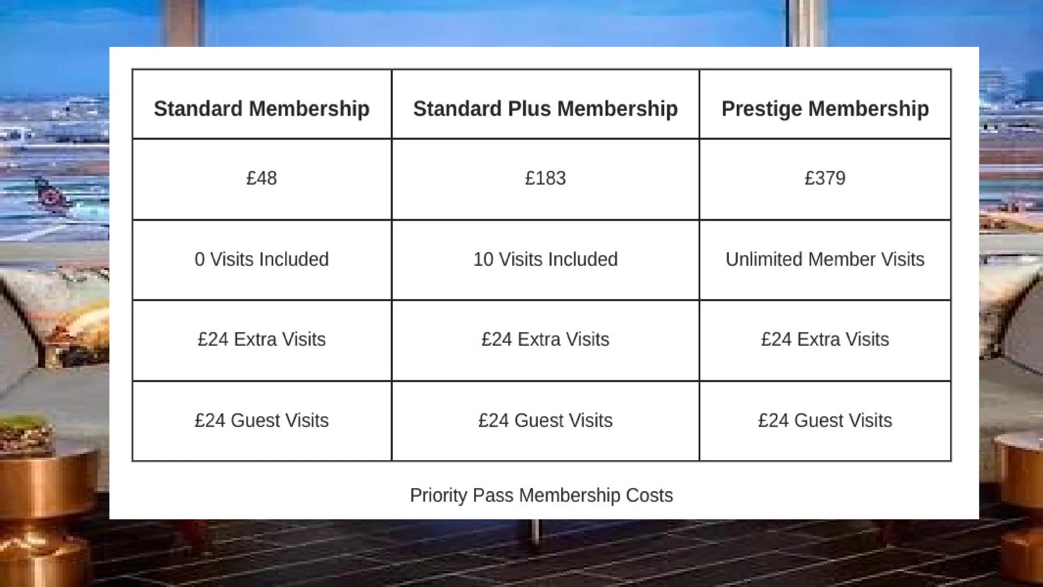 Airport Lounge Membership Comparison.pptx