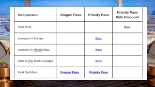 Airport Lounge Membership Comparison.pptx