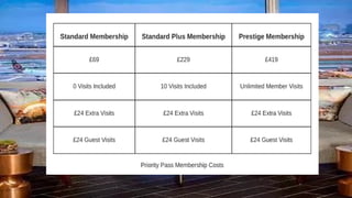 Airport Lounge Membership Comparison.pptx