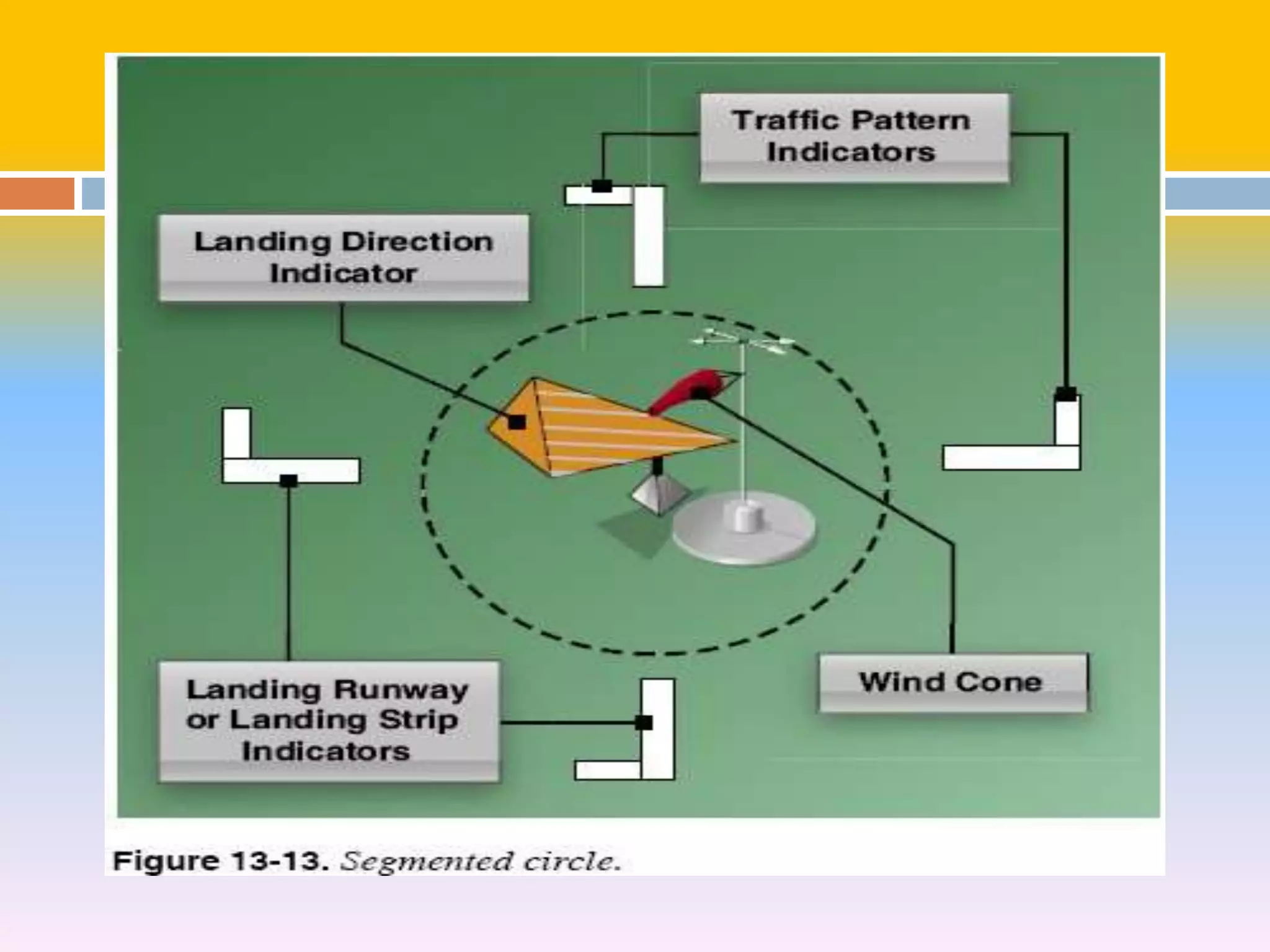 Airport marking | PPTX