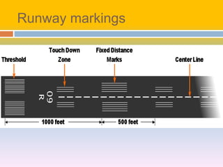 Runway Markings Diagram