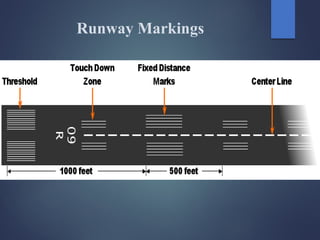 Airport Marking Runway Marking Taxiway marking Runway and taxiway ...