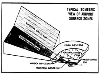 Airport obstructions | PPTX