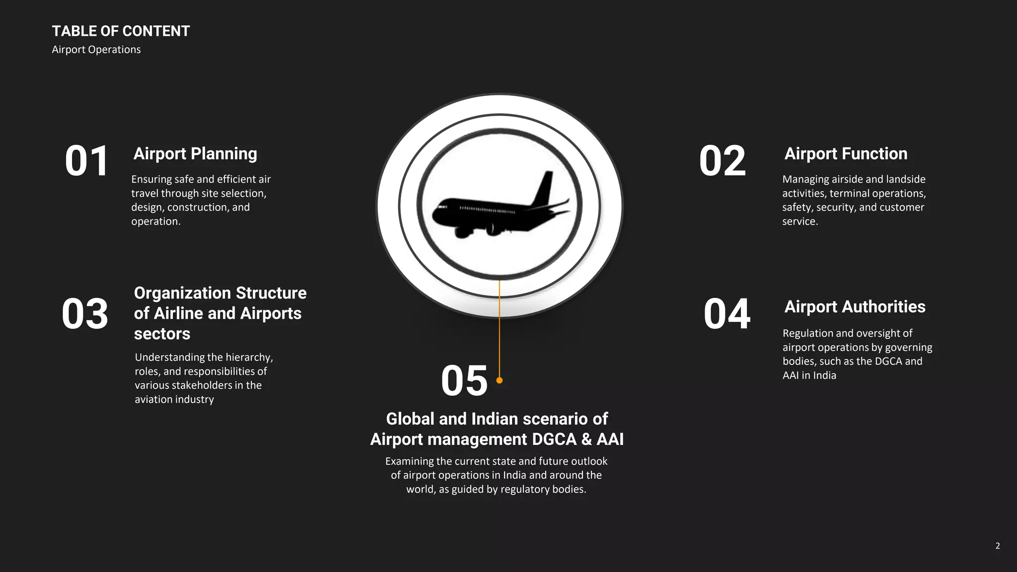 AIRPORT OPERATIONS.pptx