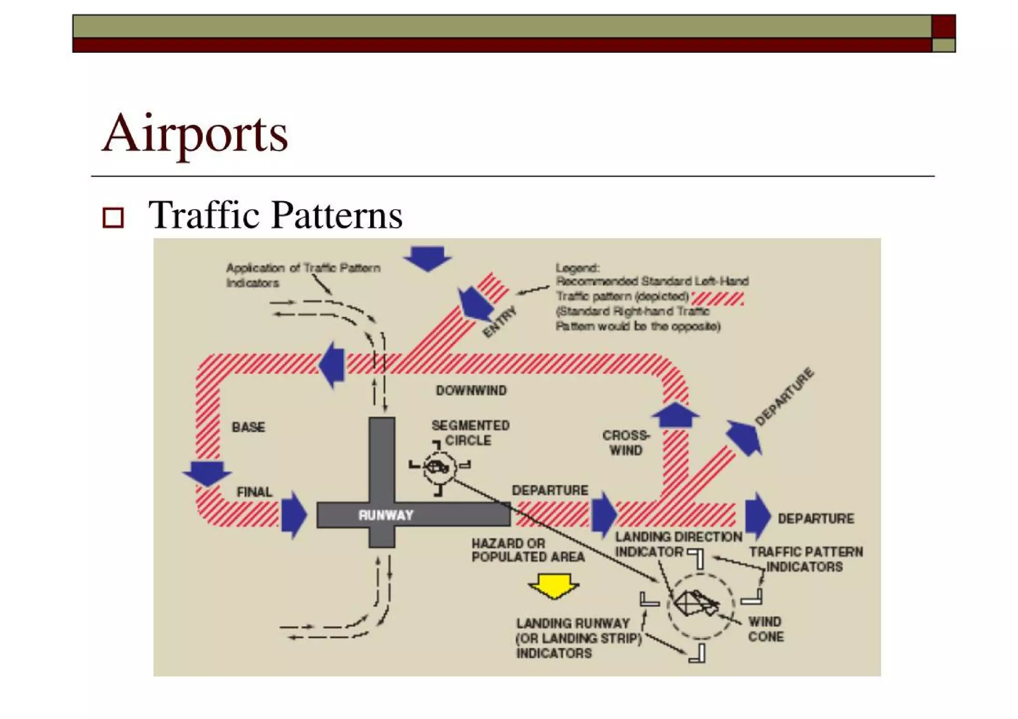 Airport Operations And Markings | PPT
