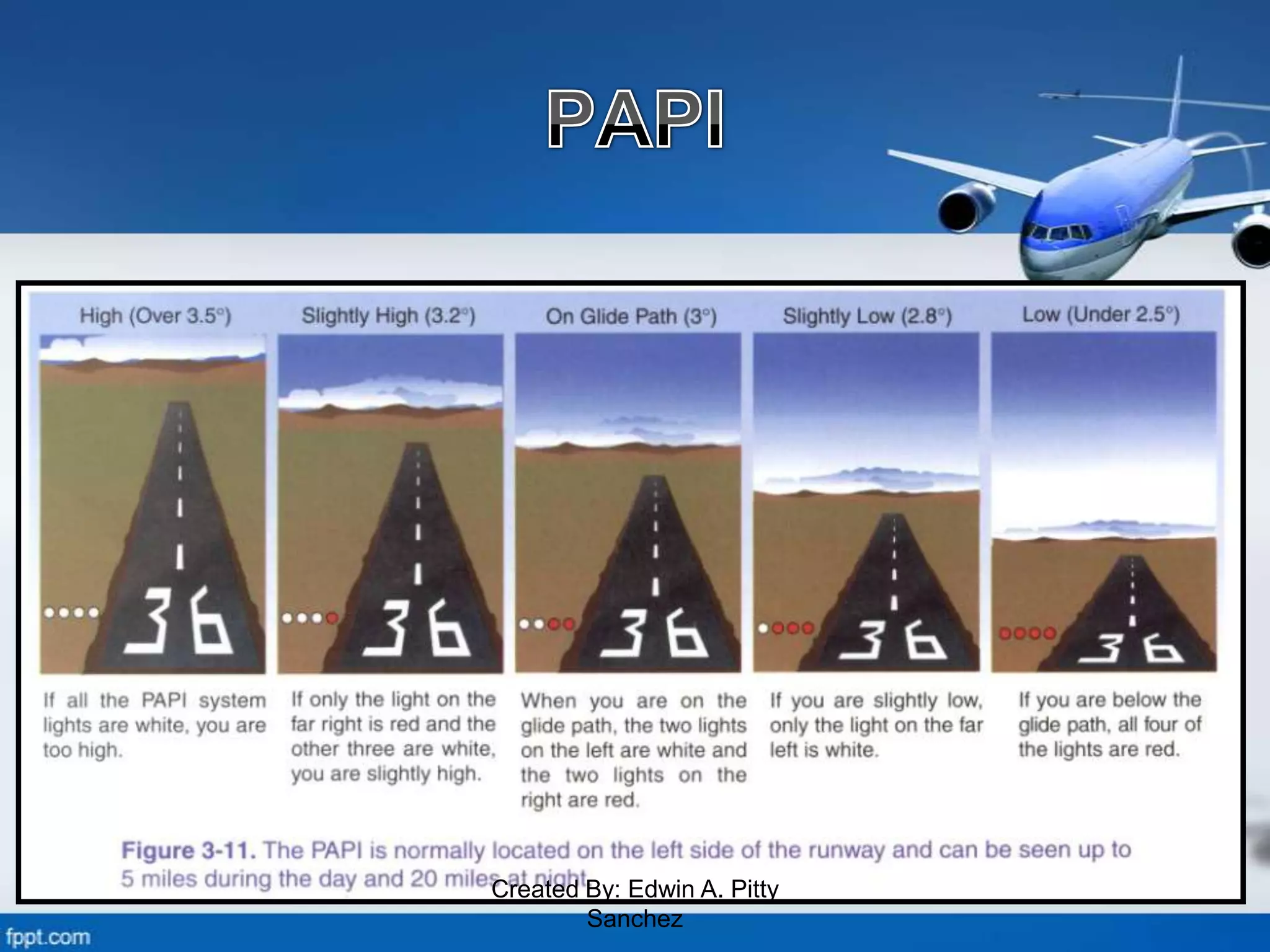 Airport Operations & Traffic Pattern Operations | PPTX