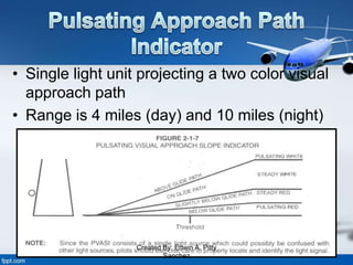 Airport Operations & Traffic Pattern Operations | PPT