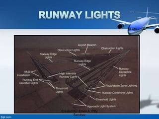 Airport Operations & Traffic Pattern Operations | PPT