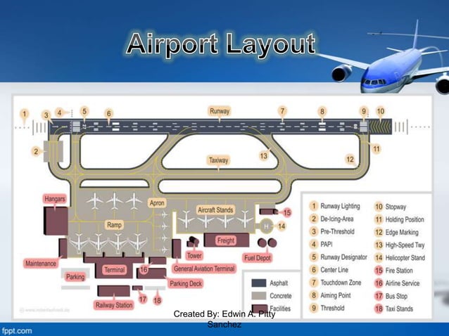 Airport Operations & Traffic Pattern Operations | PPTX