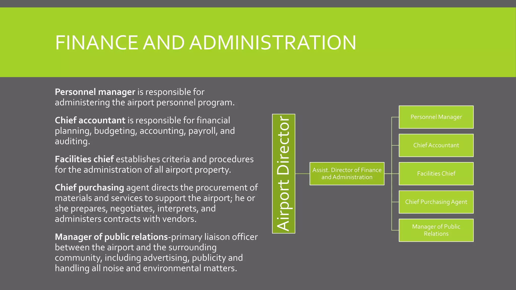 Airport organization chart | PPTX
