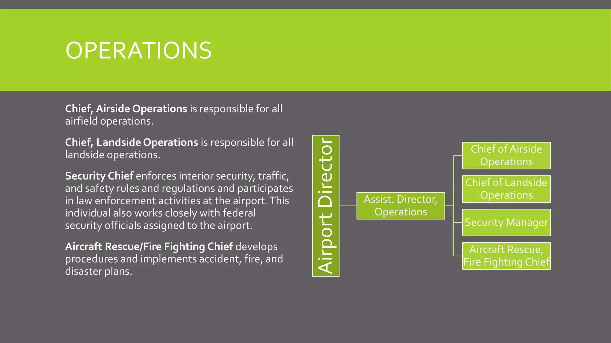 Airport organization chart | PPTX