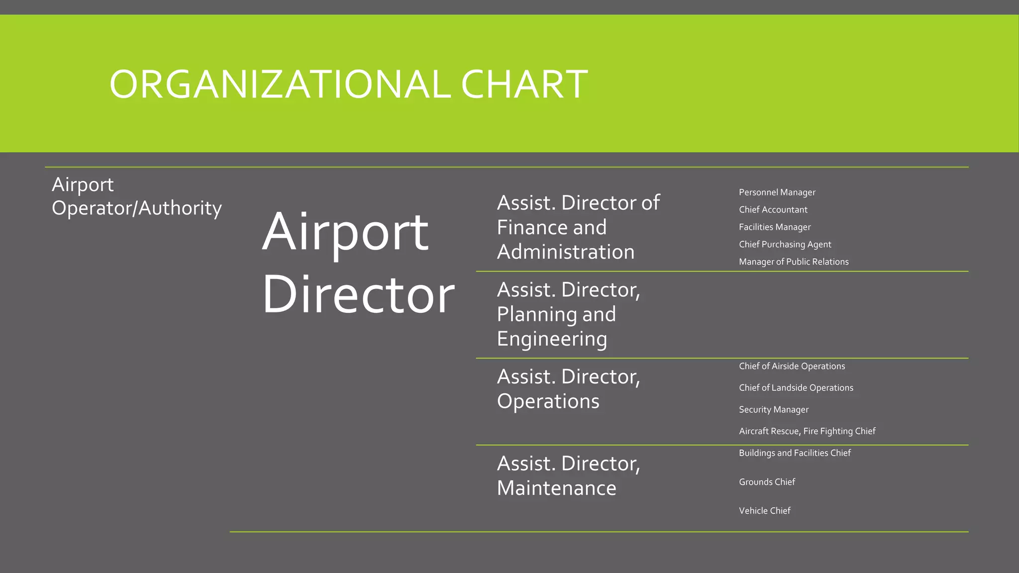 Airport organization chart | PPTX