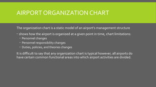 Airport organization chart | PPTX