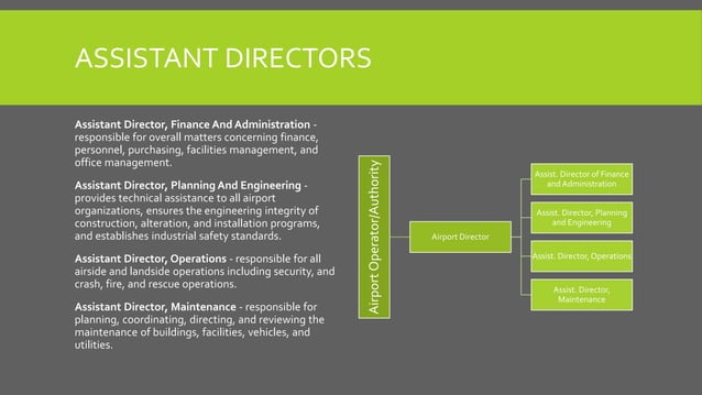 Airport organization chart | PPTX | Aviation Industry | Industries