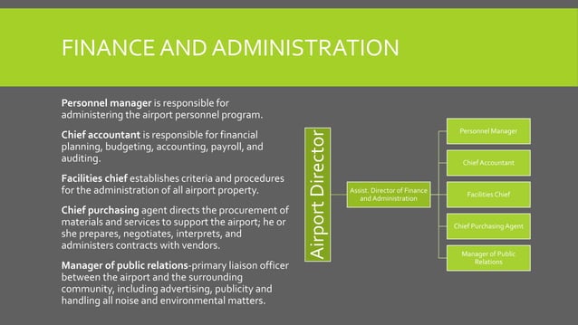 Airport organization chart | PPTX | Aviation Industry | Industries