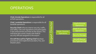 Airport organization chart | PPTX