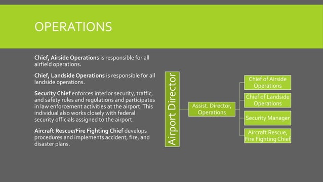 Airport organization chart | PPTX | Aviation Industry | Industries