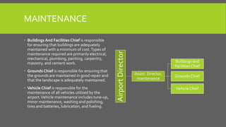 Airport organization chart | PPTX