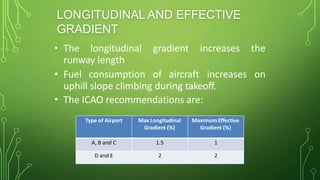AIRPORT PAVEMENT - CONSTRUCTION & REPAIR.pptx