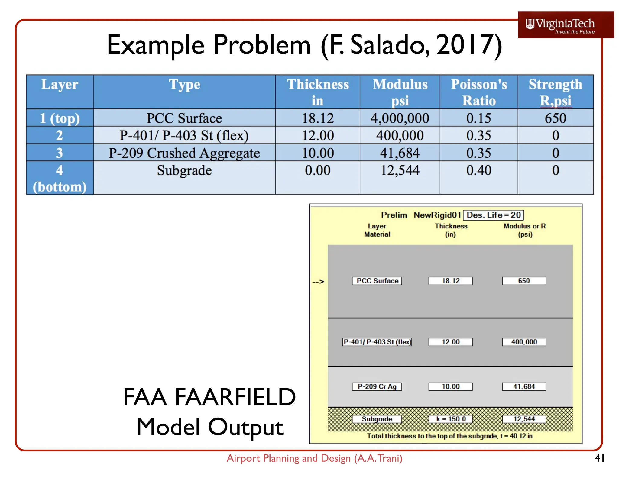 AIRPORT PAVEMENT design using software .pdf