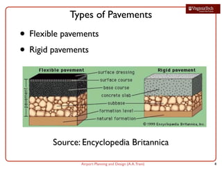 AIRPORT PAVEMENT design using software .pdf