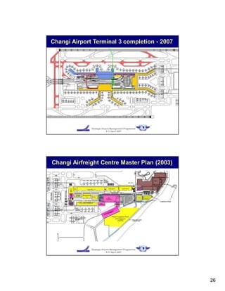 Airport planning | PPTX
