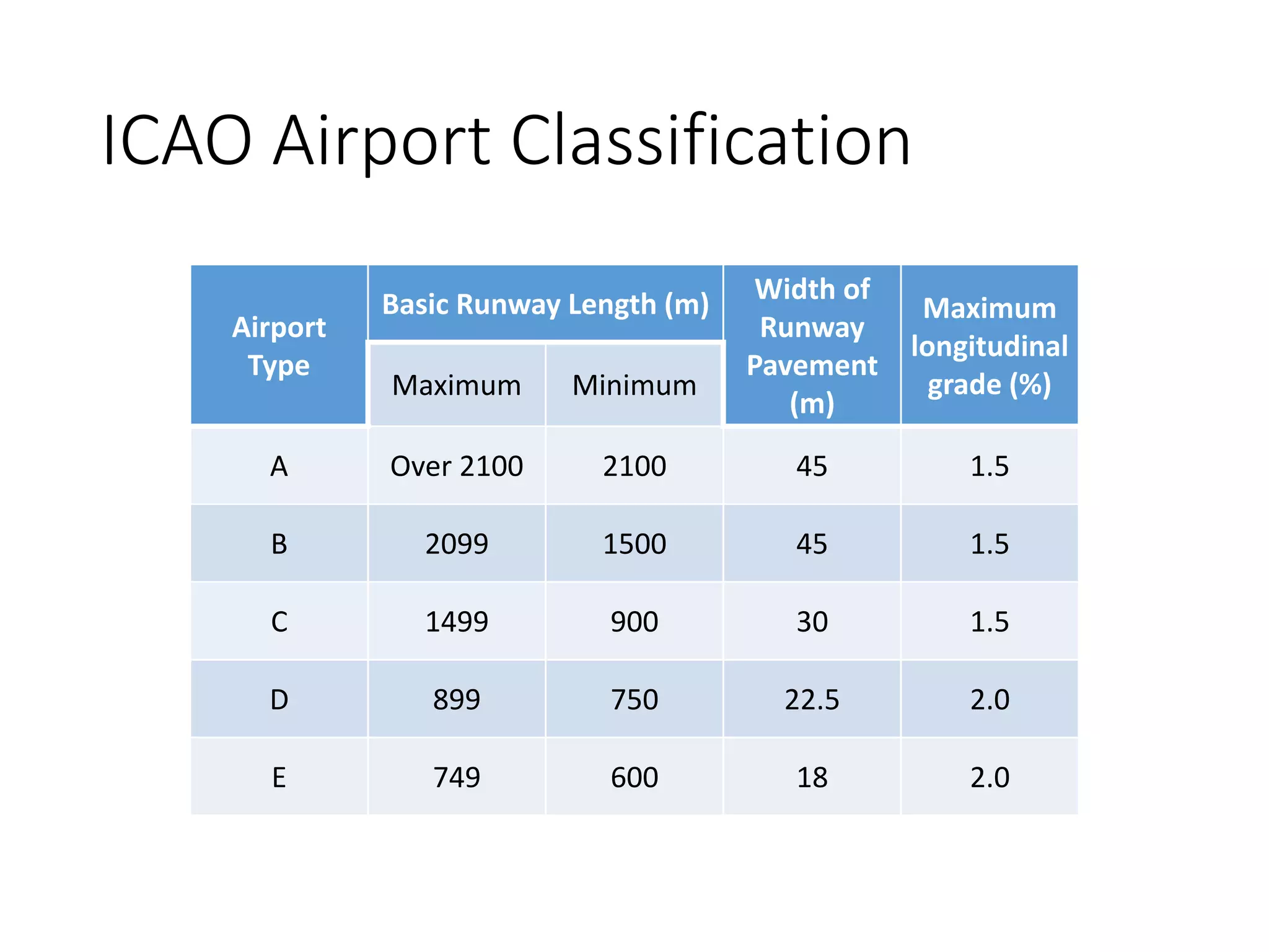 Airport_Planning_and_Design.pptx