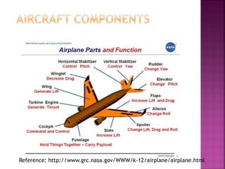 Airport planning and design AS PER AAI .pptx