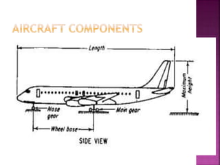 Airport planning and design AS PER AAI .pptx