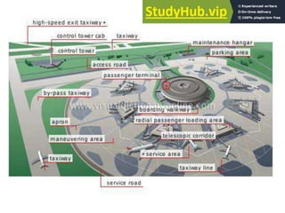AIRPORT PLANNING AND DESIGNING | PDF