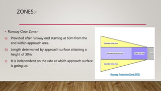 AIRPORT PLANNING(main).pptx