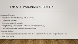 AIRPORT PLANNING(main).pptx