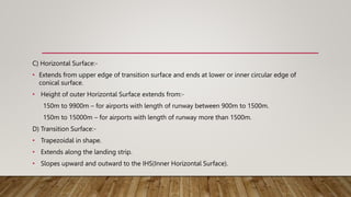 AIRPORT PLANNING(main).pptx