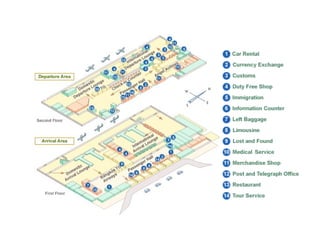 Airport plans | PPT