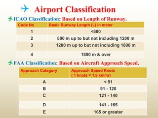 Airport presentation 5th unit | PPT