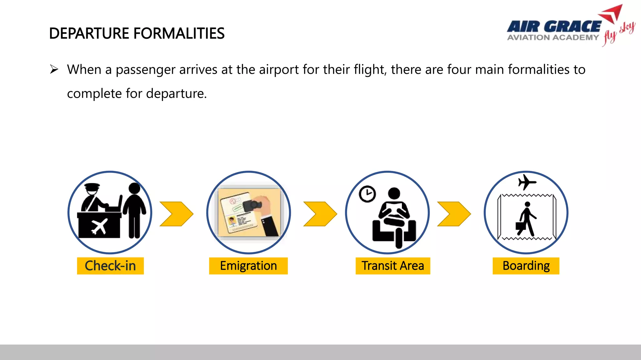 Airport Procedures.pptx