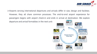 Airport Procedures.pptx