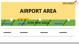 Airport Procedures.pptx