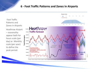 Airport Retails in Aviation , The impact of Foot traffic on Sales | PDF ...