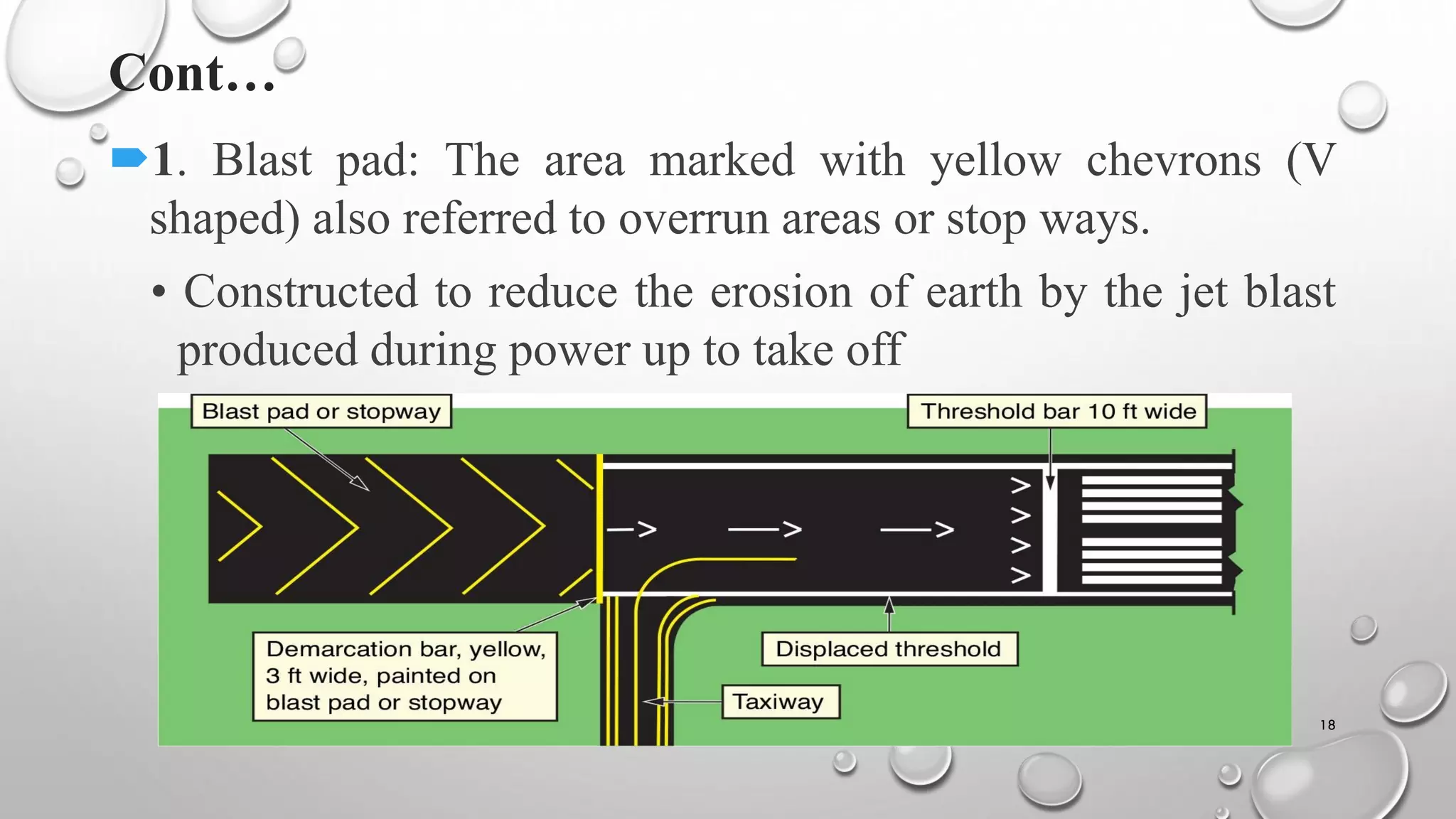 Airport runway construction | PDF