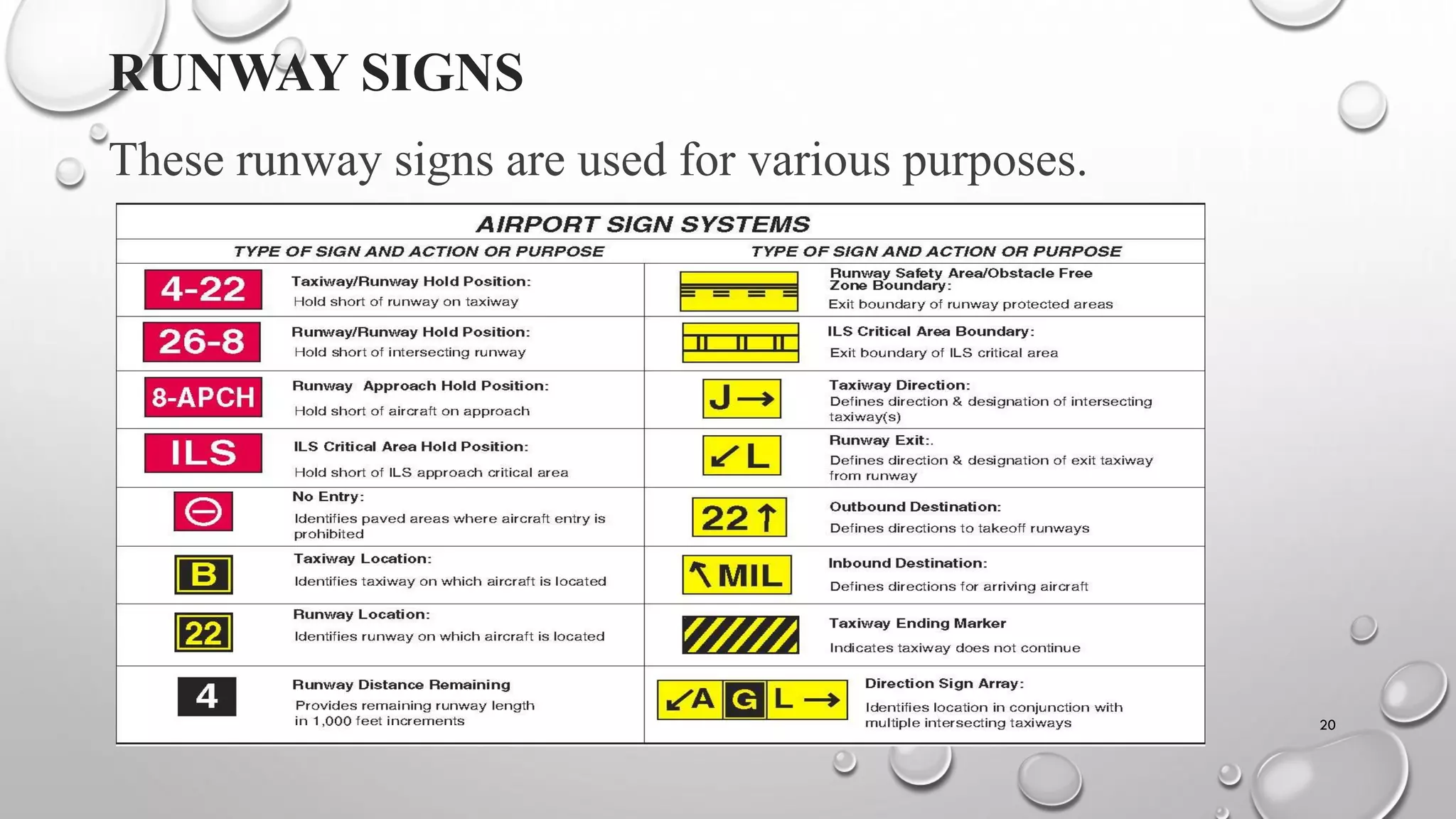 Airport runway construction | PDF