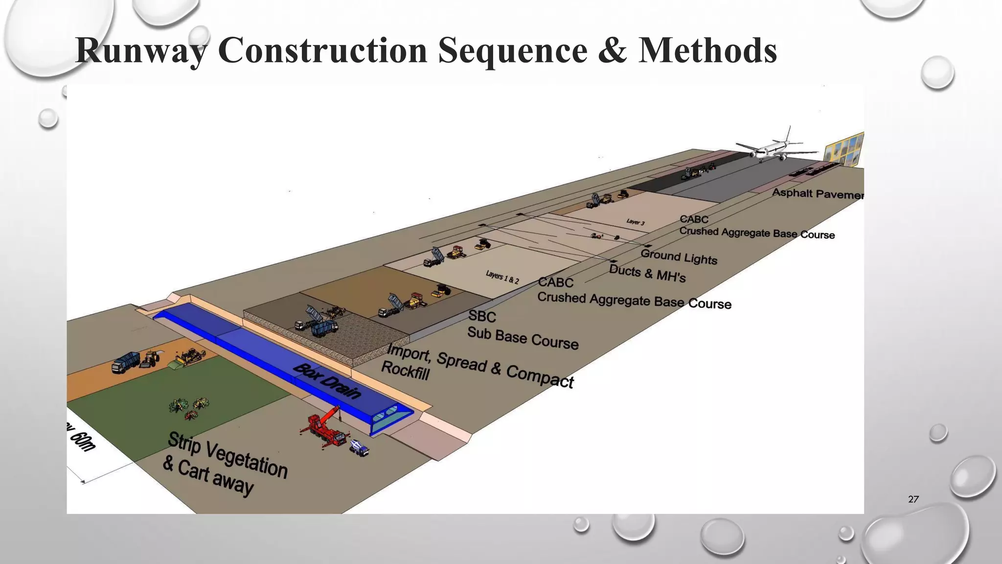 Airport runway construction | PDF