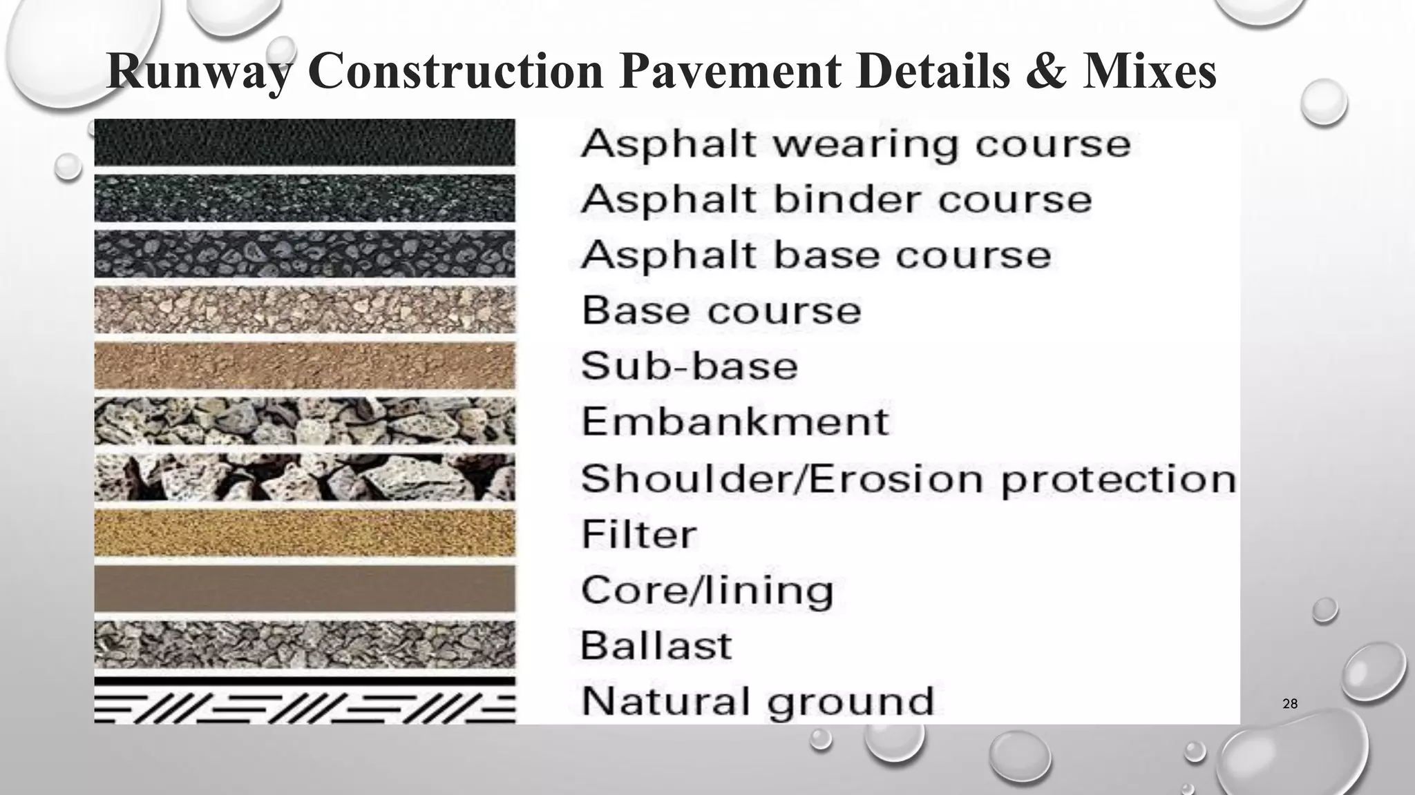Airport runway construction | PDF