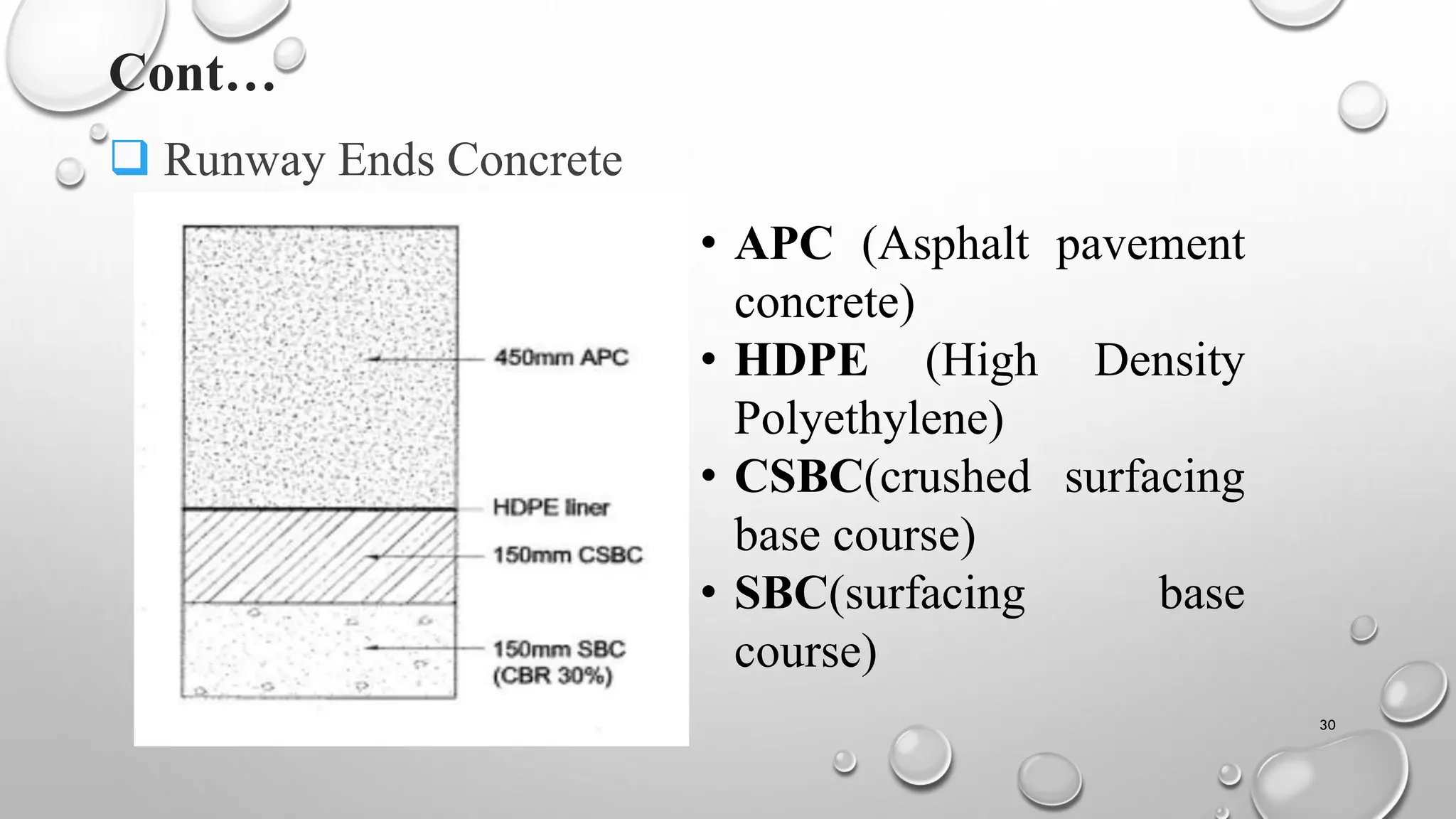 Airport runway construction | PDF