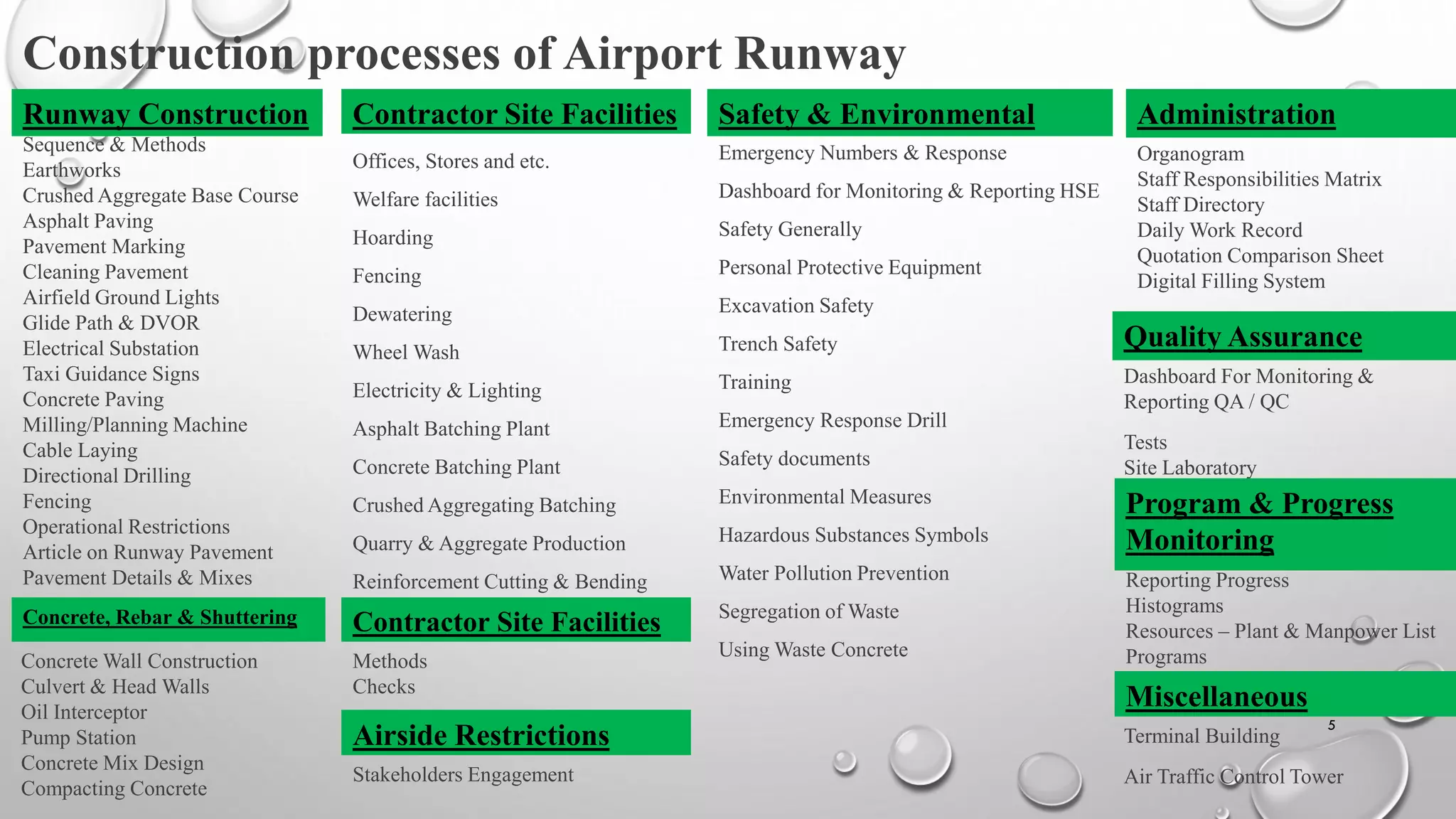 Airport runway construction | PDF
