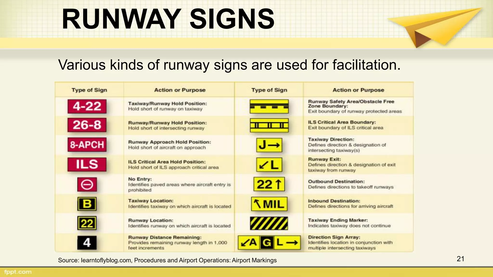 Airport Runway Construction | PDF