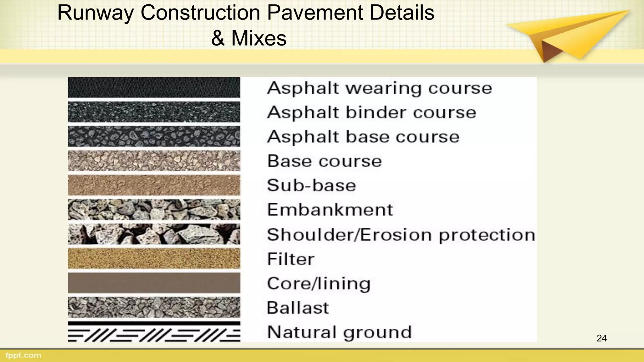 Airport Runway Construction | PDF