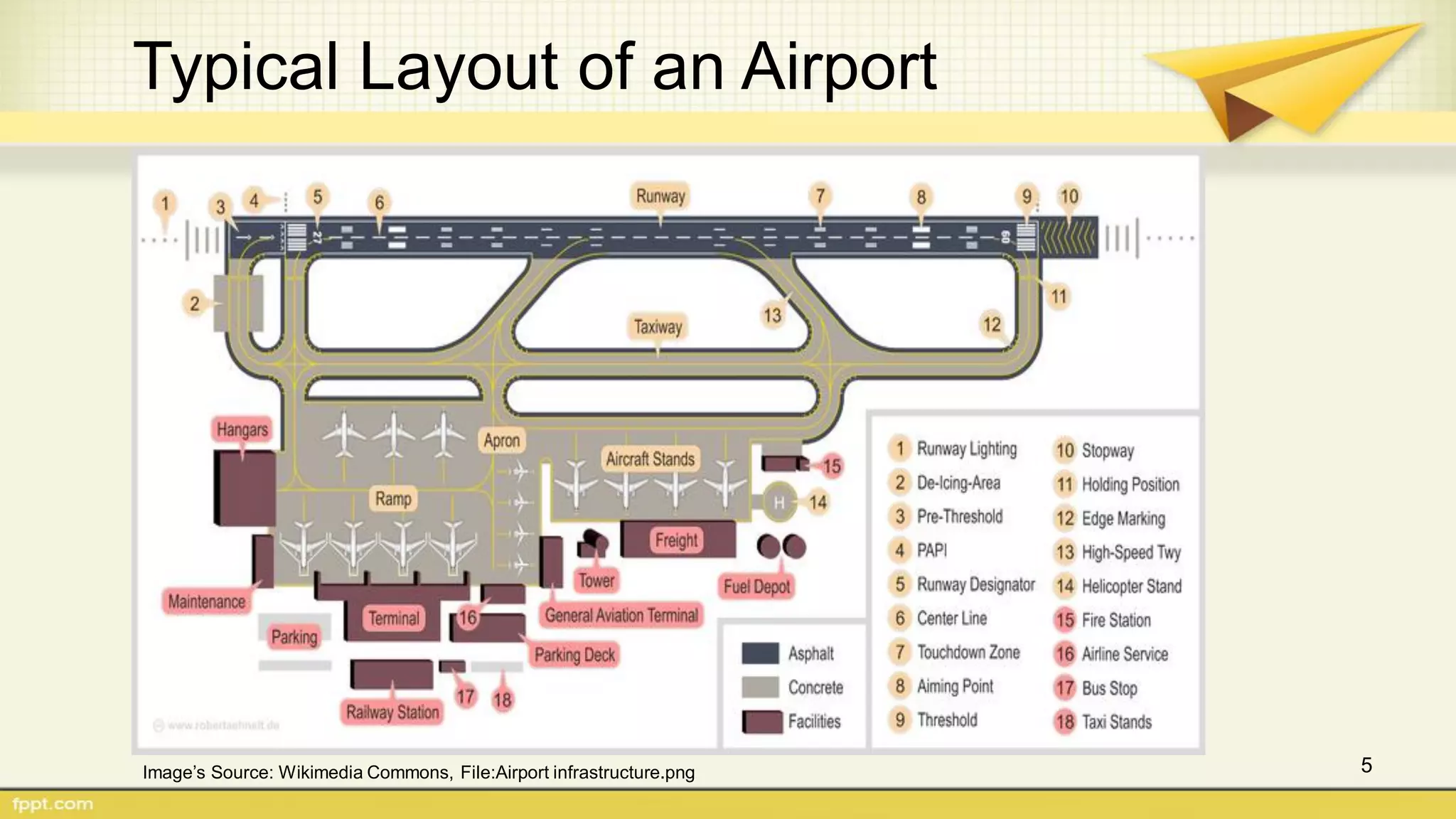 Airport Runway Construction | PDF