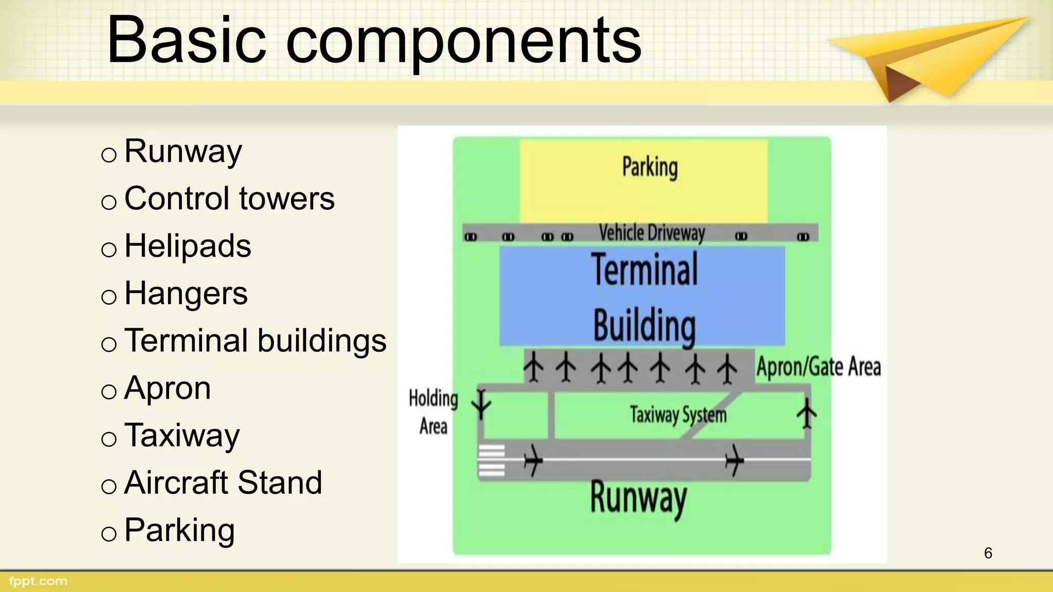 Airport Runway Construction | PDF